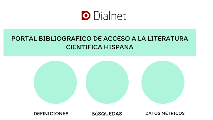 Base de datos Dialnet by Celeste Casco on Prezi