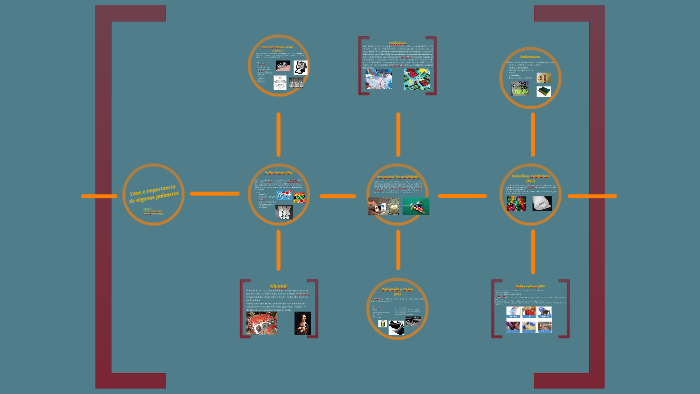 Usos e importancia de algunos polimeros by Santiago Martínez on Prezi