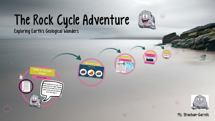 The Rock Cycle Adventure by Megan Alanna Strachan on Prezi