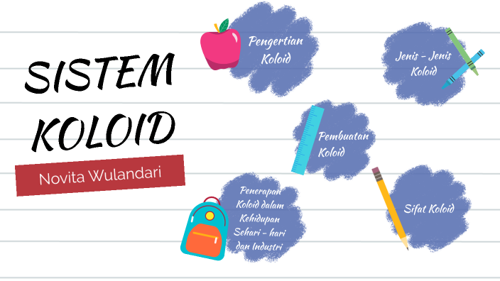 PPT KOLOID-Novita Wulandari by Novita Wulandari on Prezi