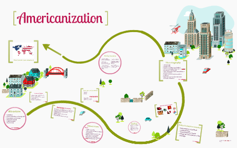 Americanization by Anna Mildenberger on Prezi
