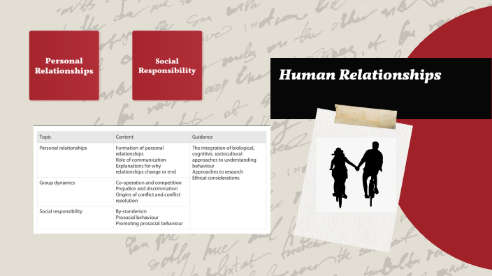 2024 IB Human Relationships by on Prezi