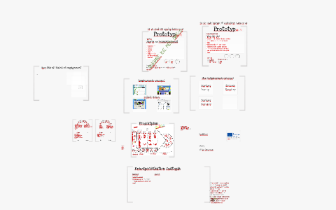 Sustopia, projektpil by Andreas Sidkvist on Prezi