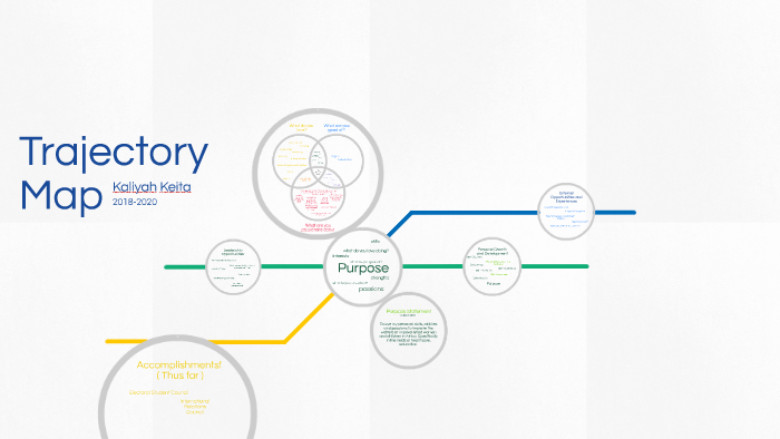 Trajectory Map by on Prezi