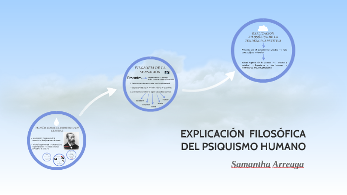 EXPLICACIÓN FILOSÓFICA DEL PSIQUISMO HUMANO by Samantha Arreaga on Prezi