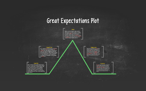 Great Expectations Plot by Courtney Q. on Prezi