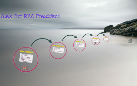 Alex for RHA President by Alex Creekmore on Prezi