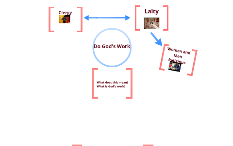 Session 1 - Many Roles, One Mission of Service by DENISE DAVIS on Prezi