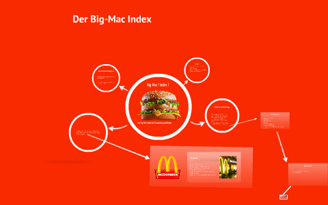Der Big-Mac Index by King Ps on Prezi