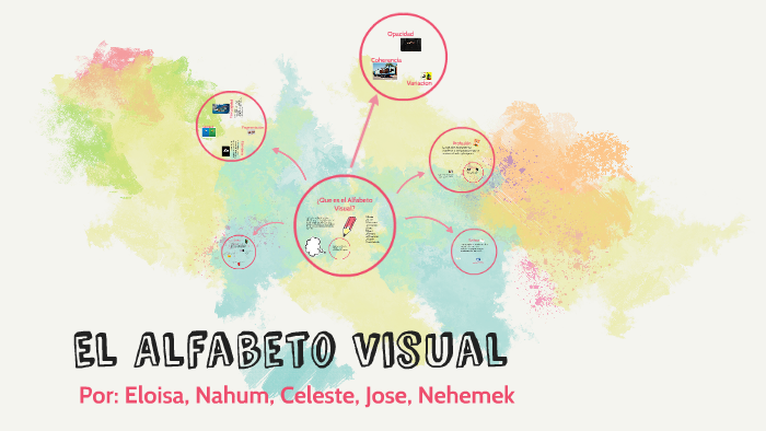 El Alfabeto Visual by Eloisa Serrano on Prezi