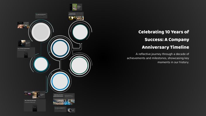 Celebrating 10 Years of Success: A Company Anniversary Timeline by ...