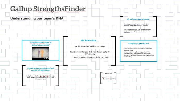 Using Gallup StrengthsFinder for Team Engagement by Cory Barry on Prezi