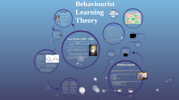 Behaviorist Learning Theory by C H on Prezi