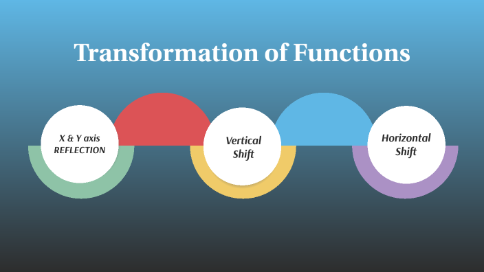 Transformation of Functions by Michelle Martinez on Prezi