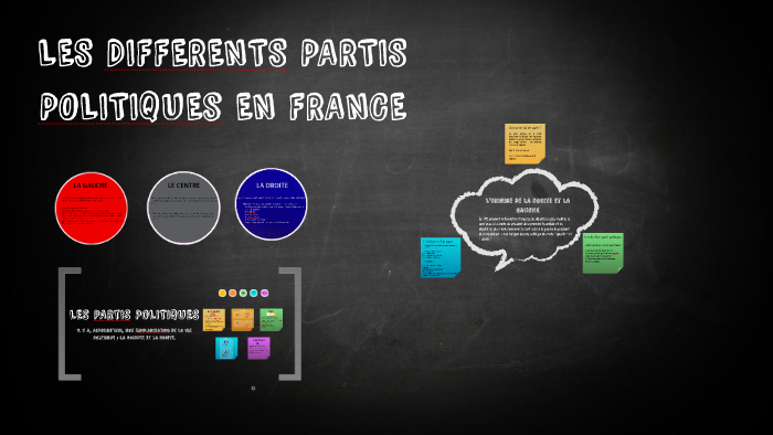 LES DIFFERENTS PARTIS POLITIQUE EN FRANCE by Florian ROUSSEAU