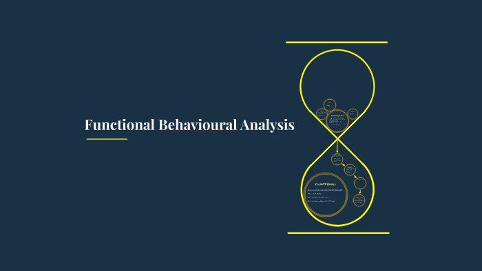 Functional Behavioural Analysis by Chantal Millette on Prezi