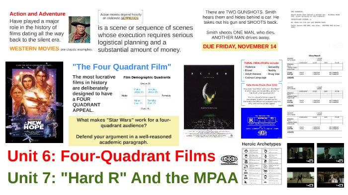Film Studies: Unit 6 - Four Quadrant Films by Laura Meehan on Prezi