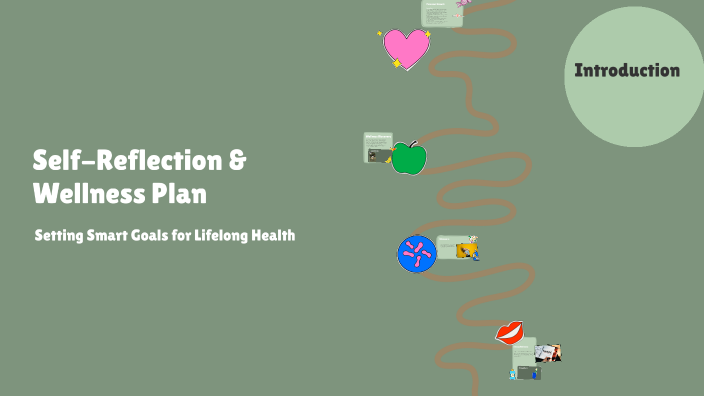 Self-Reflection & Wellness Plan by haley moses on Prezi