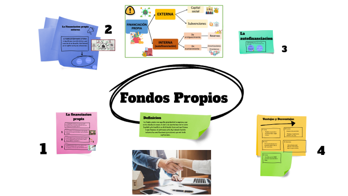 Economia tema 7 fondos propios by Luis Manuel P (ESBSA00033) on Prezi