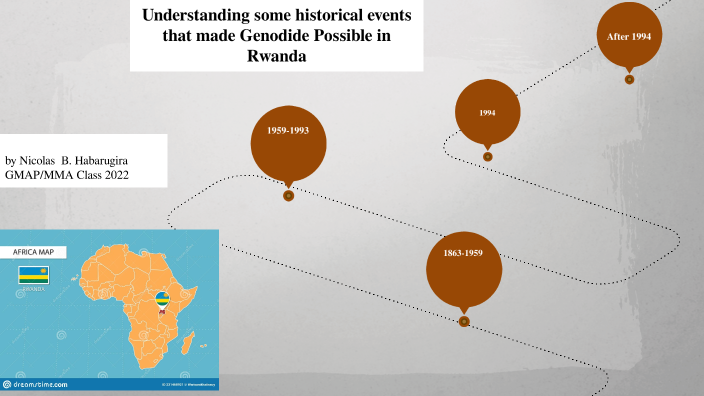 Rwanda: Events to Genocides 1994 by Batega Nicolas Habarugira on Prezi
