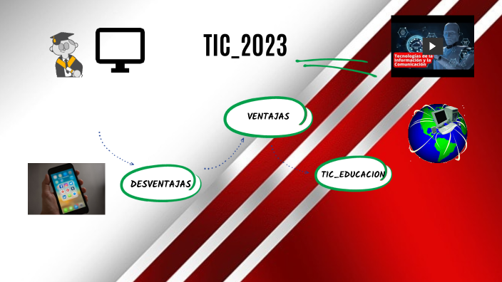 TICS_2023 jhoan loza chilquillo by JHOAN FERNANDO LOZA CHILQUILLO on Prezi