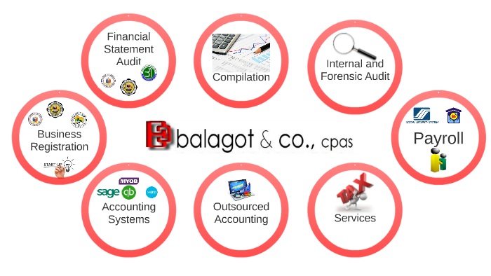 Balagot & Co., CPAs by jonathan david balagot on Prezi