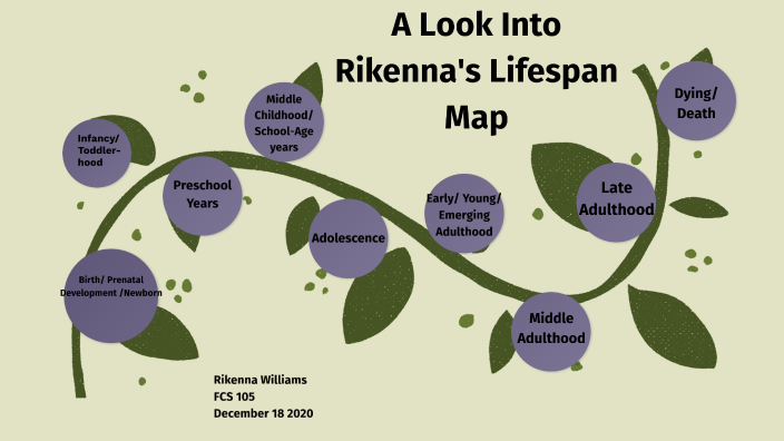 Lifespan Map Project by rikenna williams on Prezi