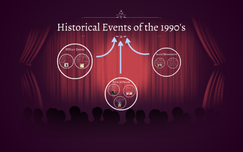 Decades Project-Historical Events of the 1990's by Sophia Yao on Prezi