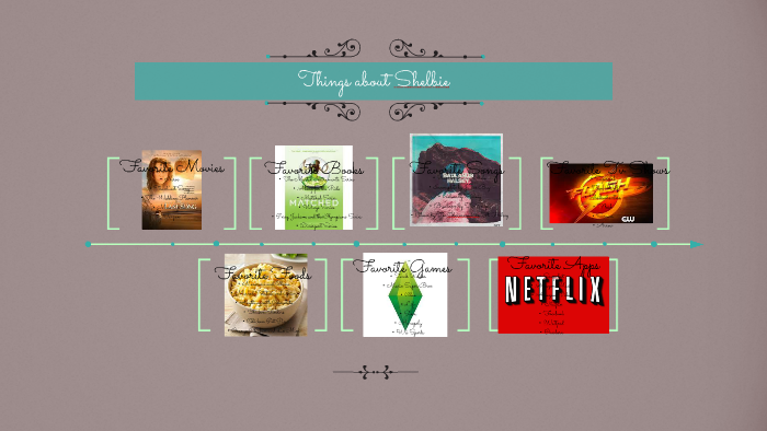 10 Things about Shelbie by Shelbie Miller on Prezi