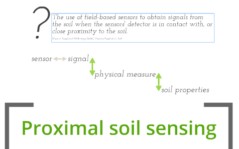 Proximal soil sensing by Sarah Garre on Prezi