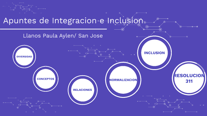 Parcial de Integracion e Inclusion by Paula Aylen Llanos on Prezi