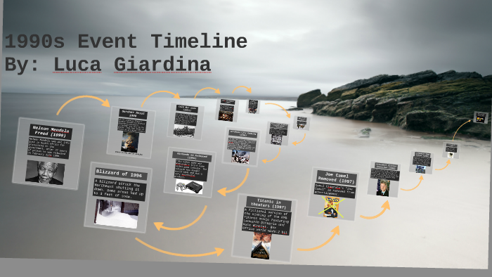 90s Event Timeline by Luca Giardina on Prezi