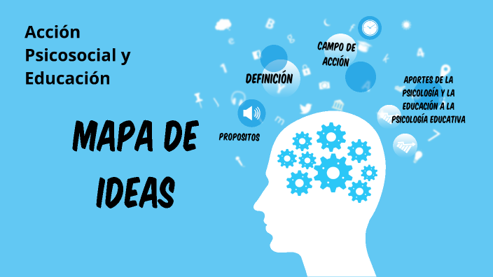 MAPA DE IDEAS by eliana gil on Prezi