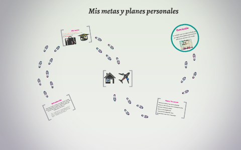 Mis metas y planes personales by aileen heredia on Prezi
