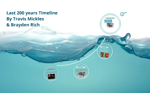 Last 200 years Timeline by on Prezi