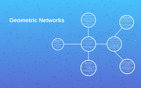 Geometric Networks by Drew Ortego on Prezi