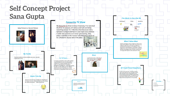 Self Concept Project by Sana Gupta on Prezi