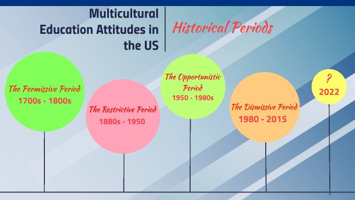 History of Multicultural Education by Annette Romans on Prezi