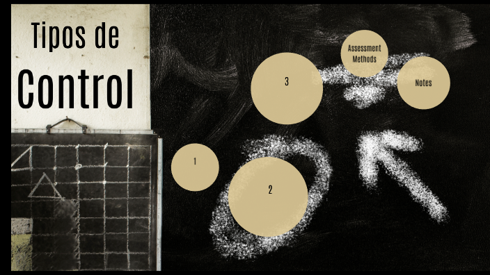 Los tipos de control. by jimy avila on Prezi