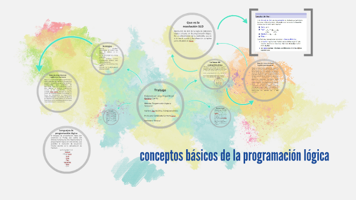 conseptos basicos de la programacion logica by Miguel Angel Ramirez ...