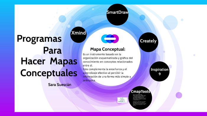 Programas para hacer mapas conceptuales by Sara Suescun Corrales on Prezi