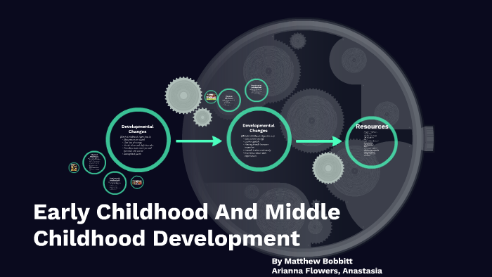 Early Childhood And Middle Childhood Development by Hanul Cooley on Prezi