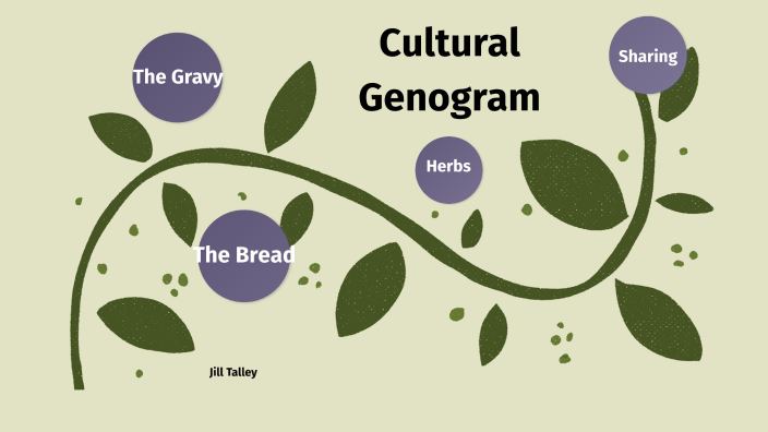 Cultural Genogram by Jillian Talley on Prezi