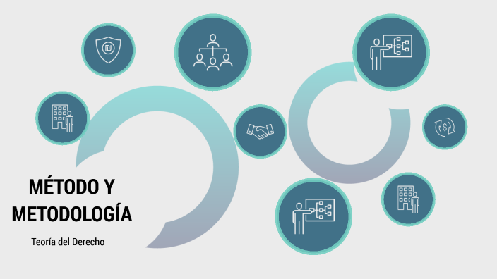 Método y metodología by Judith Sandoval on Prezi