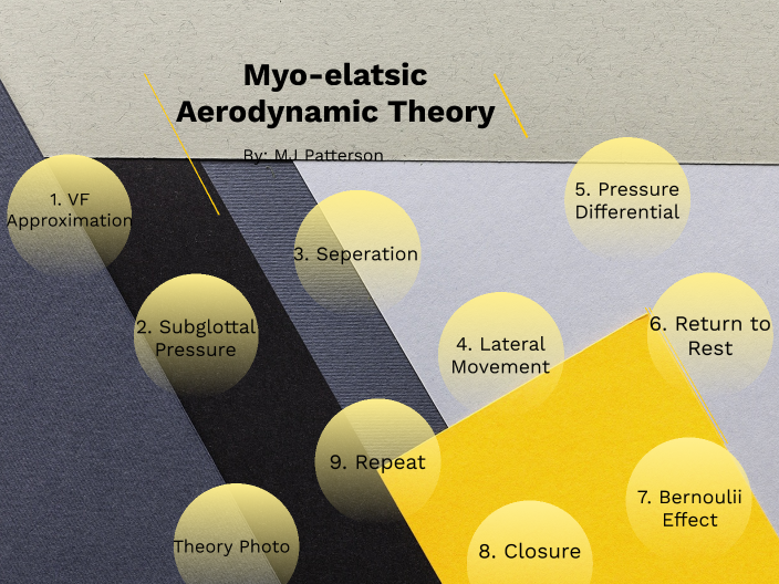 Myo-elastic Aerodynamic Theory by MJ Patterson on Prezi