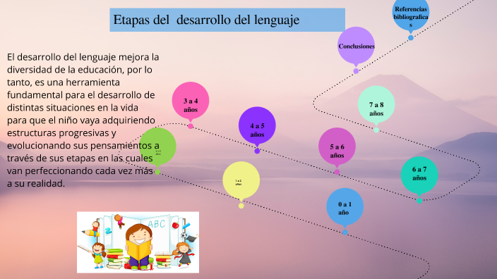 Hitos del desarrollo del lenguaje by Karol Natalia Valencia Valencia on ... Hitos del desarrollo del lenguaje by Karol Natalia Valencia Valencia on ...