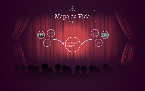 Mapa da Vida by on Prezi