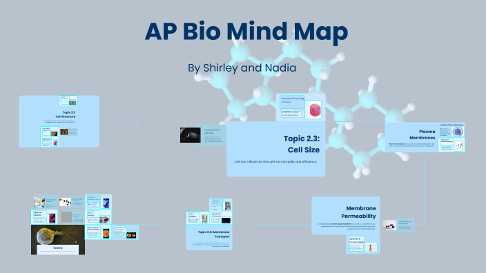 AP Bio Mind Map by Shirley Perez on Prezi