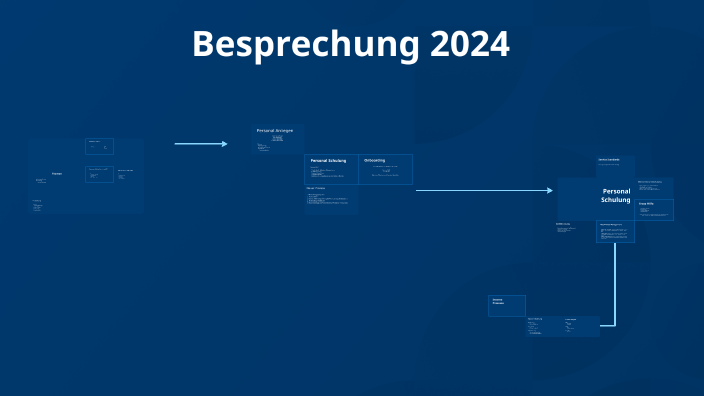 Improvements in the Restaurant Industry by Mariam Malek on Prezi