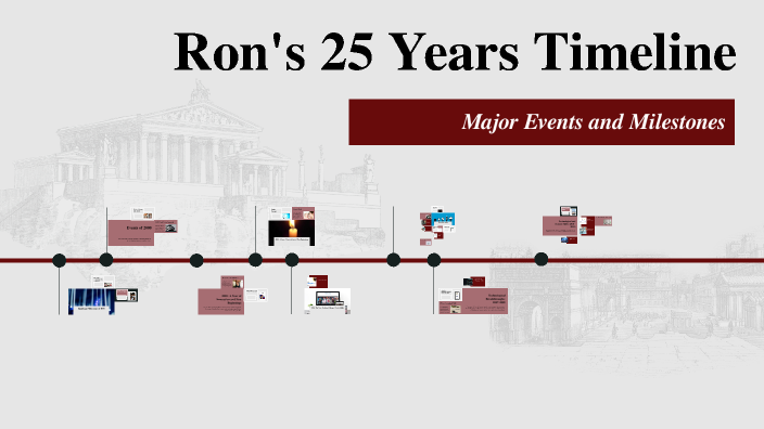 Ron's 25 Years Timeline by Mateo Forestier on Prezi